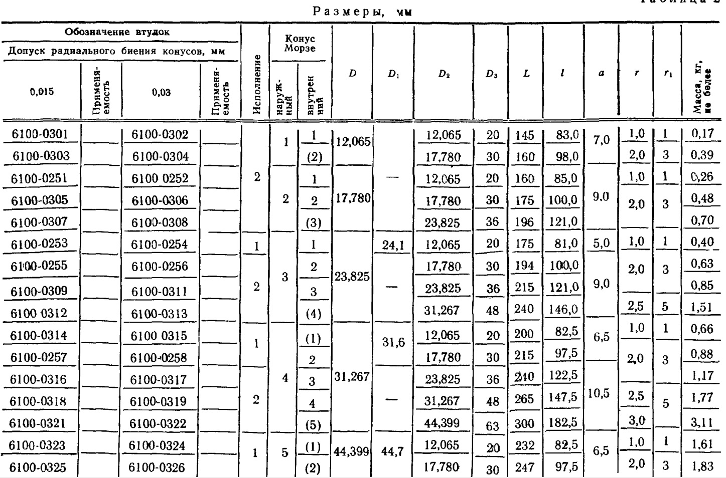 Втулка переходная — РИНКОМ